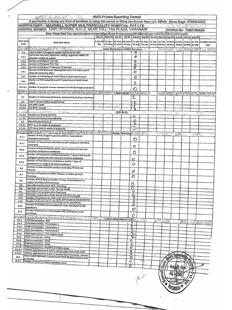 Hmis Private Reporting Data | PDF