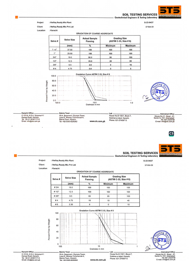 Testing Reports Hub & Noooriabad Source | PDF