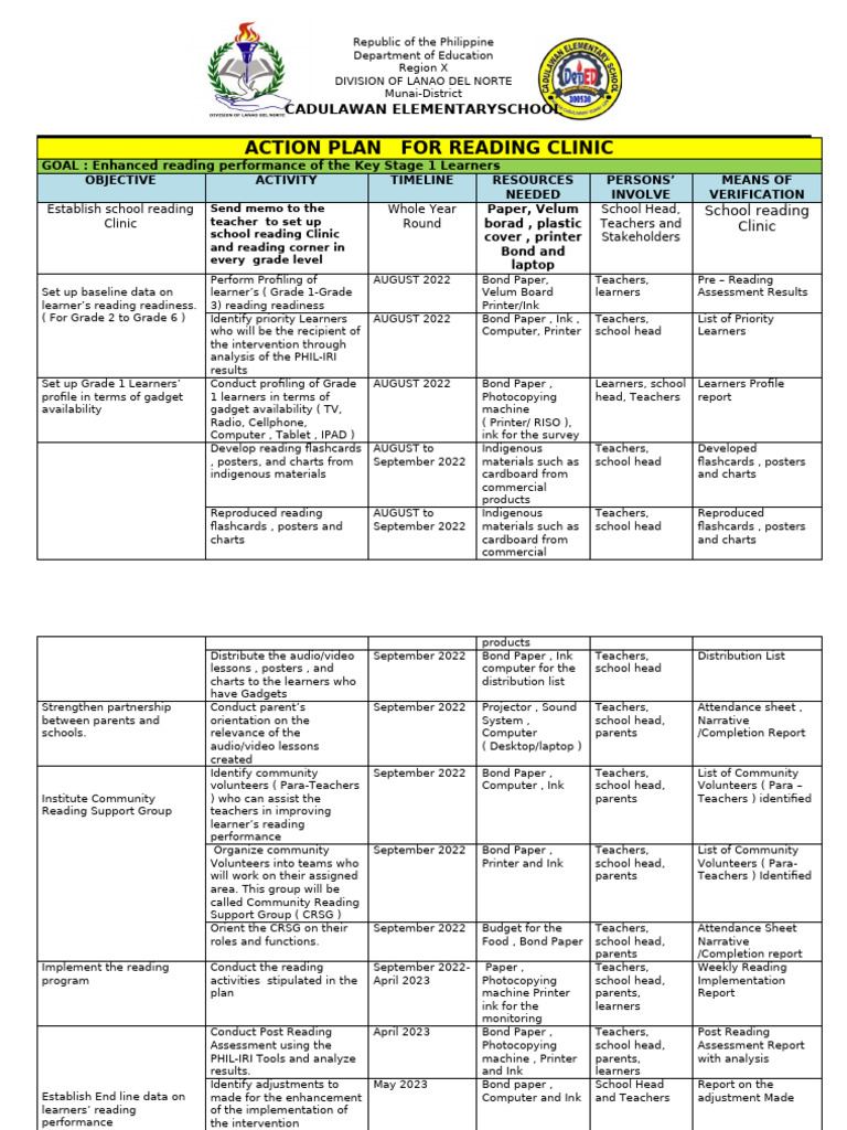 Action Plan For Reading | PDF