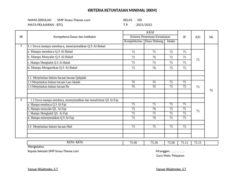 KKM Kelas 8 SMP-MTs Mapel BTQ | PDF