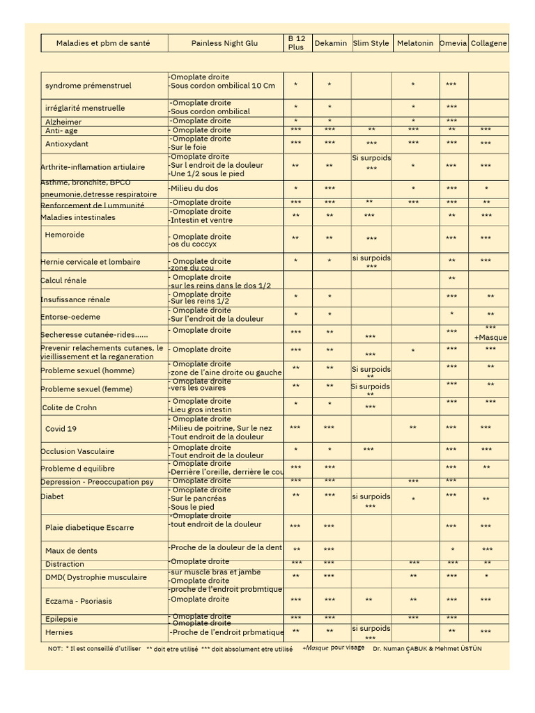 Tableau Des Maladies One More | PDF