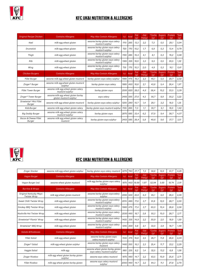 Nutrition KFC UK | PDF