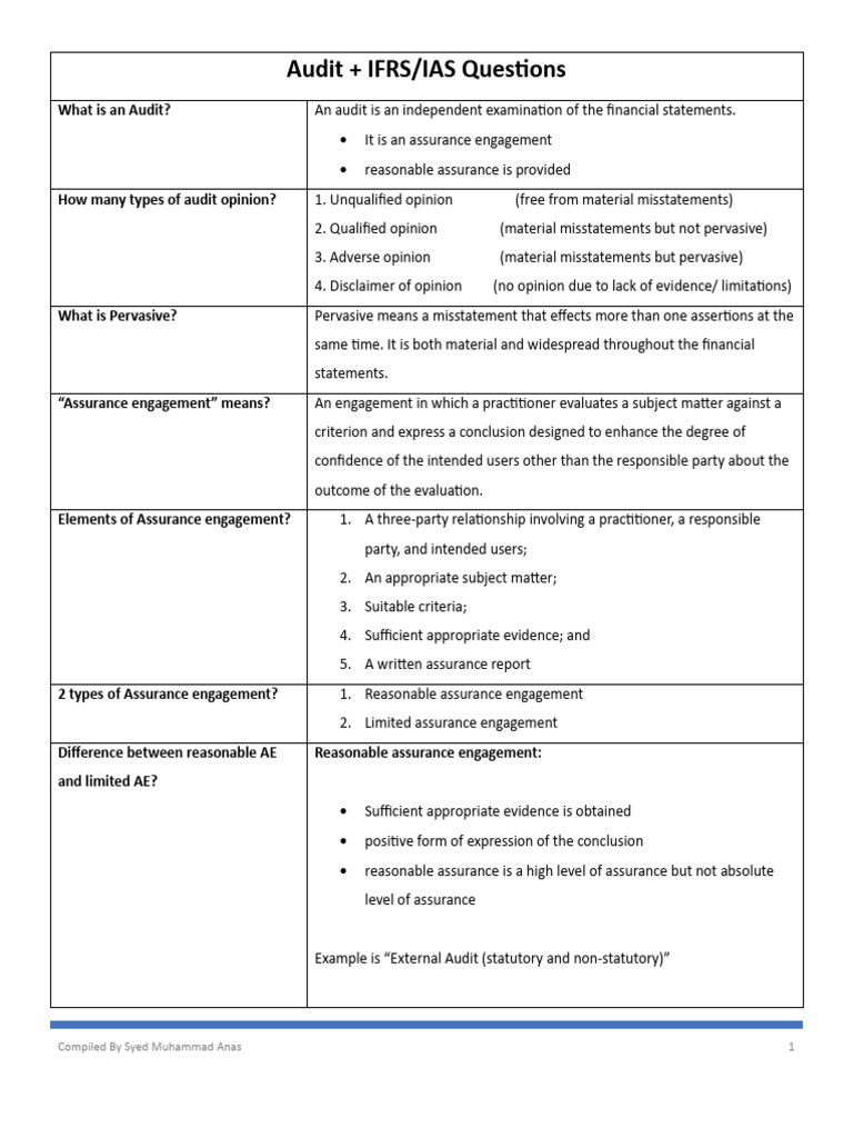 Audit and Ifrs - Ias Q&A | PDF