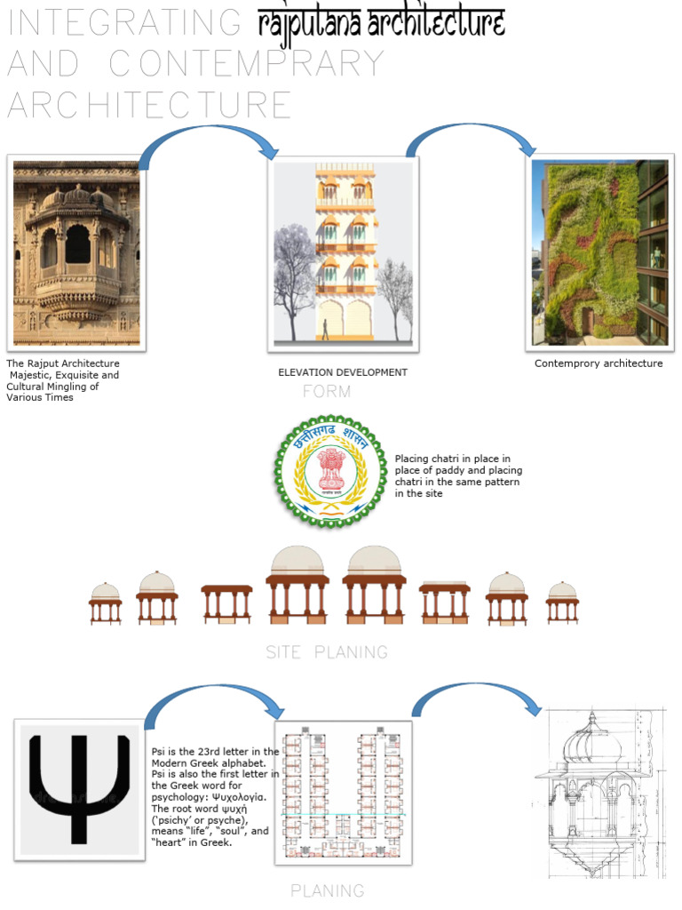 Concept Pdf