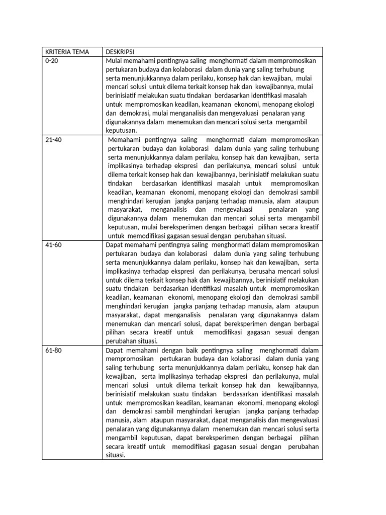 KRITERIA P5 Kebinekaan Global | PDF