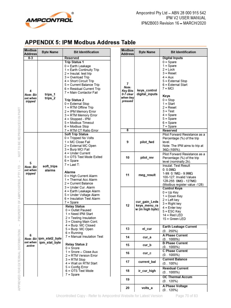 IPM-v2-Modbus Map | PDF