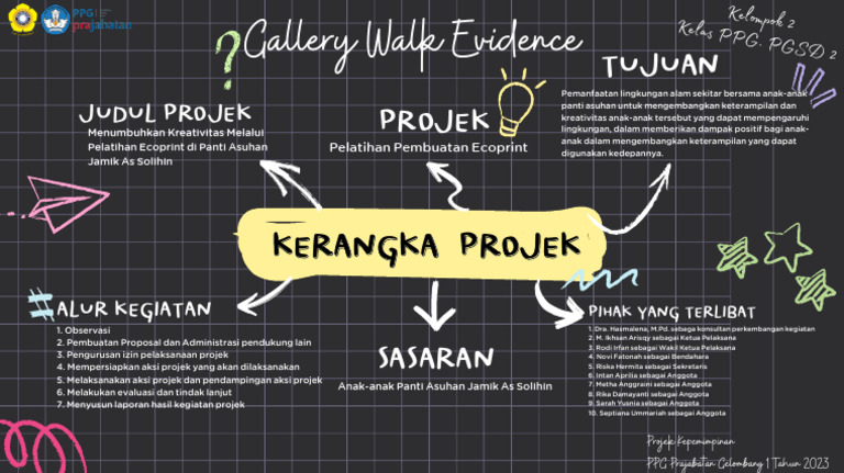 Tugas 5.2. Gallery Walk Evidence-Kelompok 2 | PDF