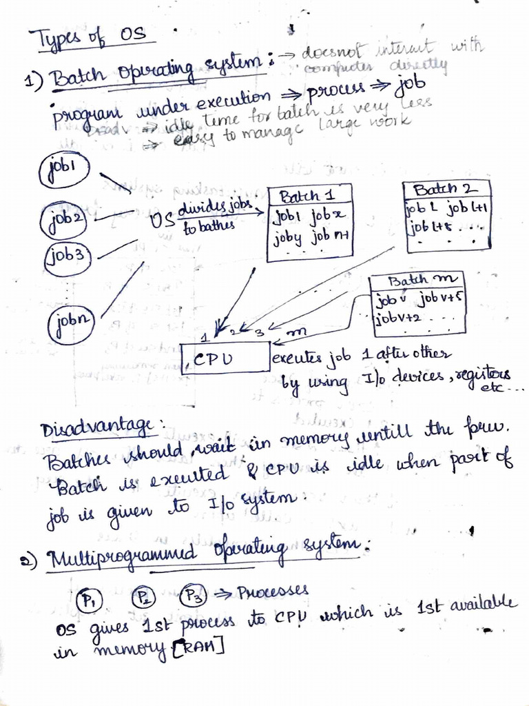 Types of Operating Systems | PDF Types of Operating Systems | PDF