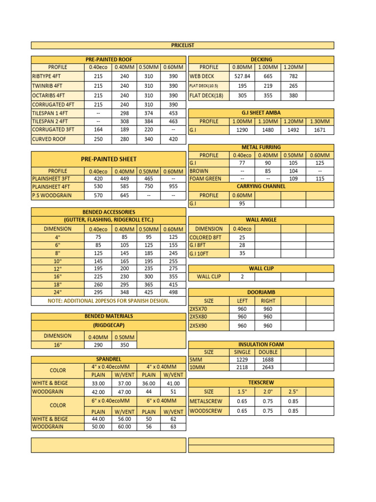 Market Price List 2024 | PDF | Roof | Materials