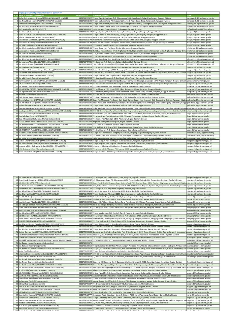 MP List | PDF