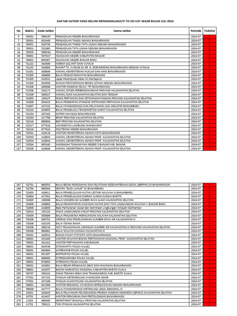 Daftar Satker Belum Tindak Lanjut To Do List Bulan Juli | PDF