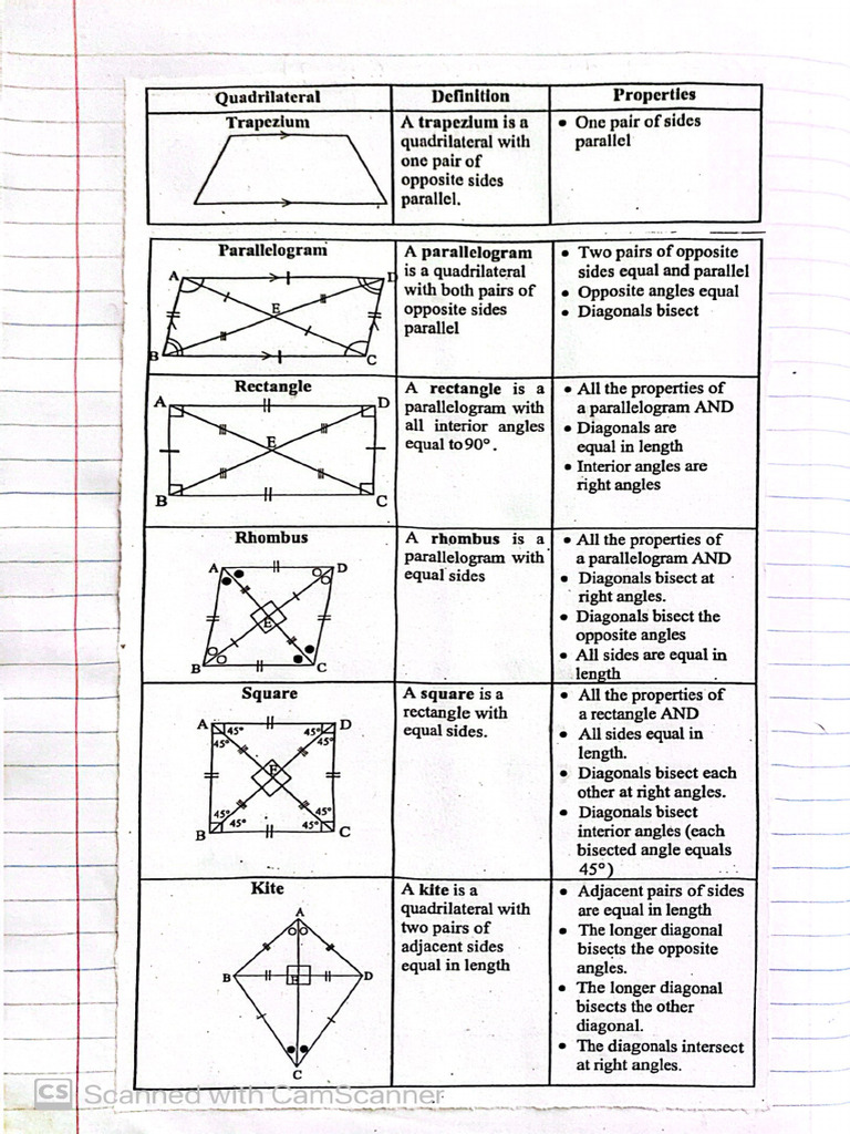 Quadrilaterals Cheat Sheet | PDF