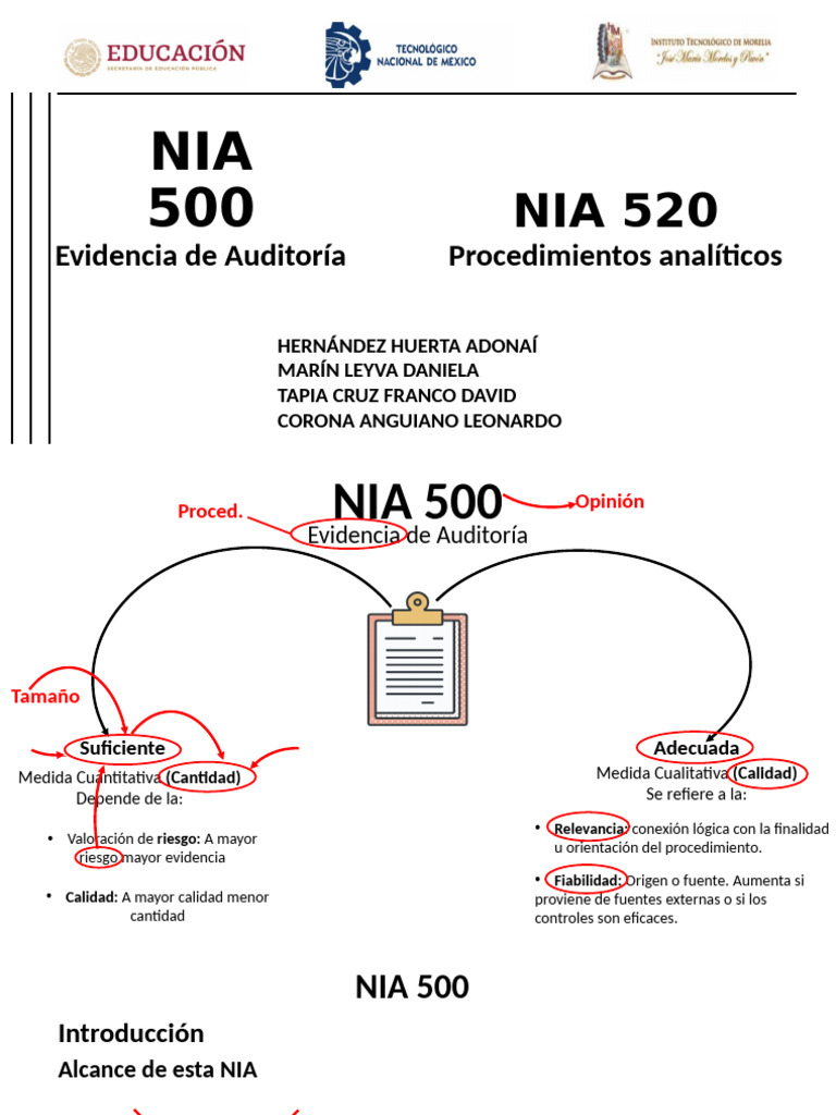 Nia 500, Nia 520 | PDF
