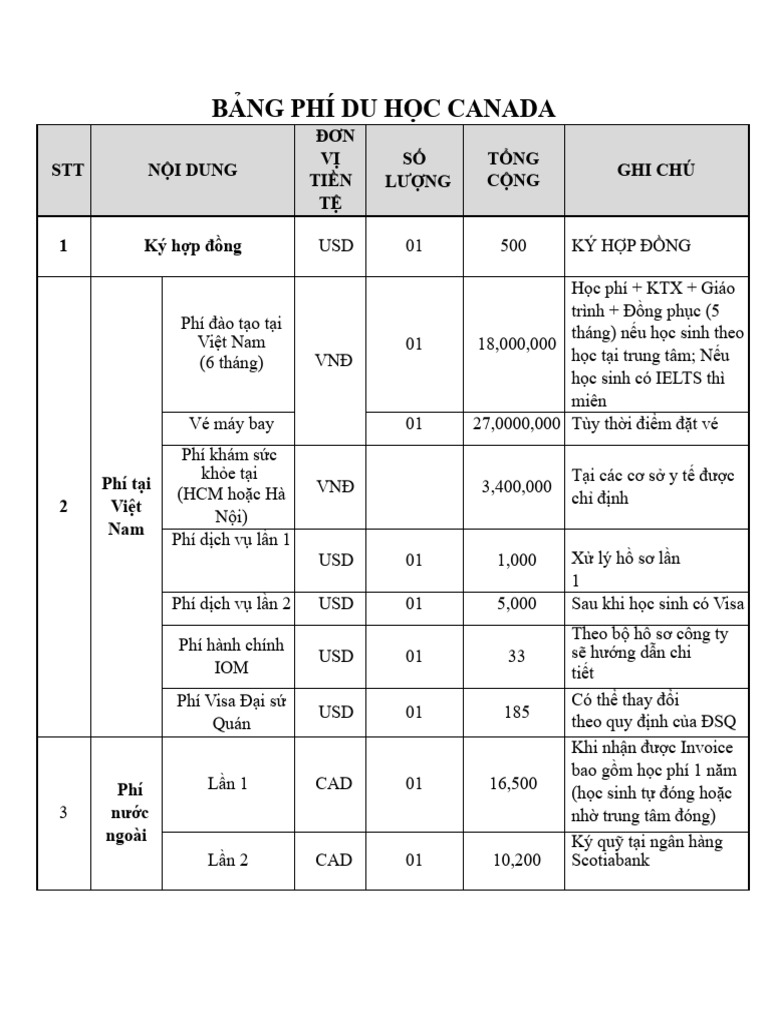 Bảng Phí Du Học Canada - VBF | PDF