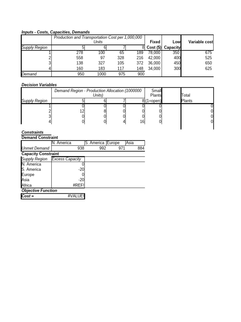Capacitated Plant Location Model | PDF
