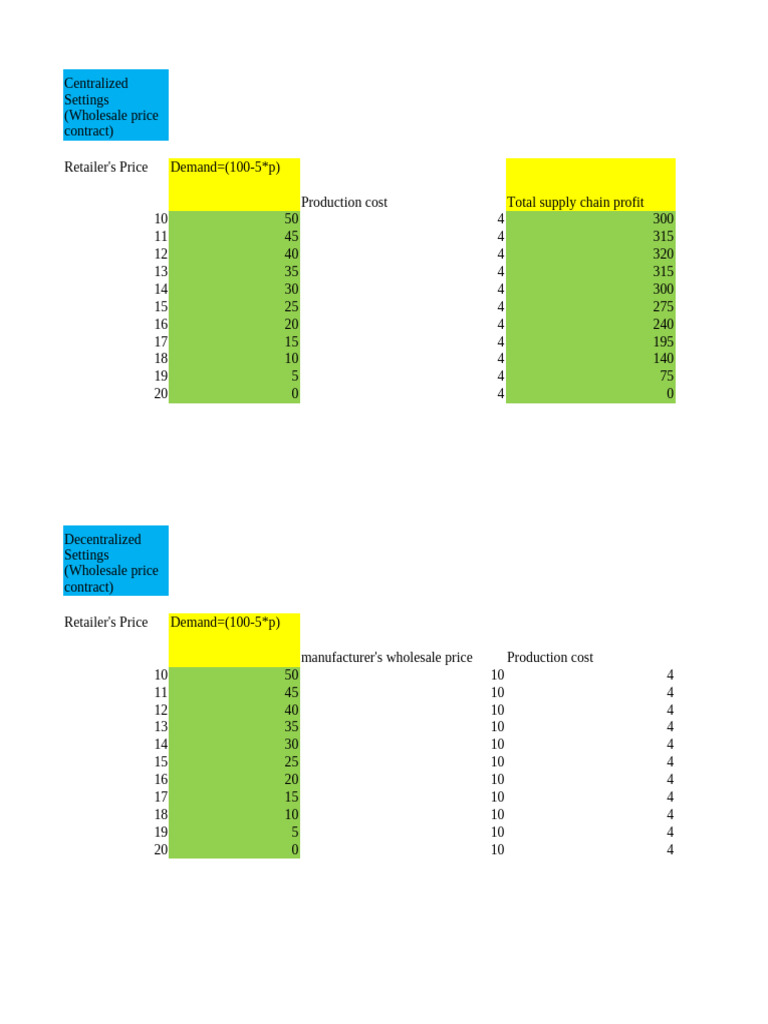 Student Problem Sheet - Module 4 - Problems | PDF