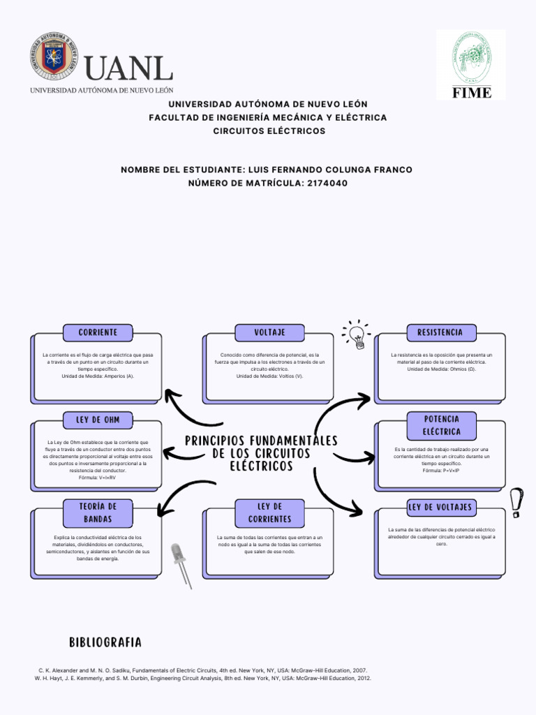 Mapa Conceptual | PDF
