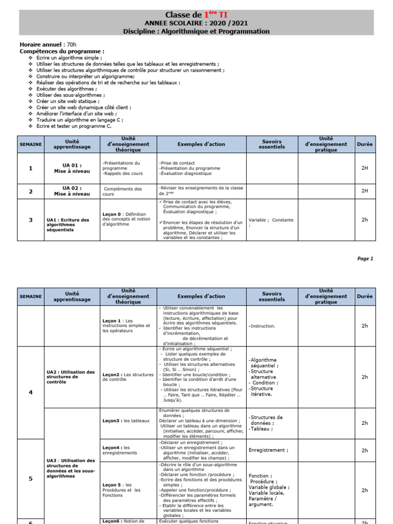 Fiches Progressions Informatique Série TI | PDF