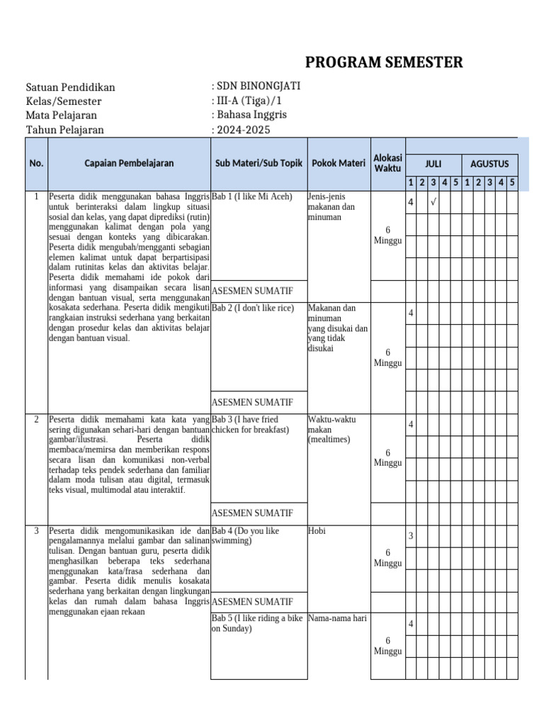 Promes Kelas 3a Ta. 2024-2025 | PDF