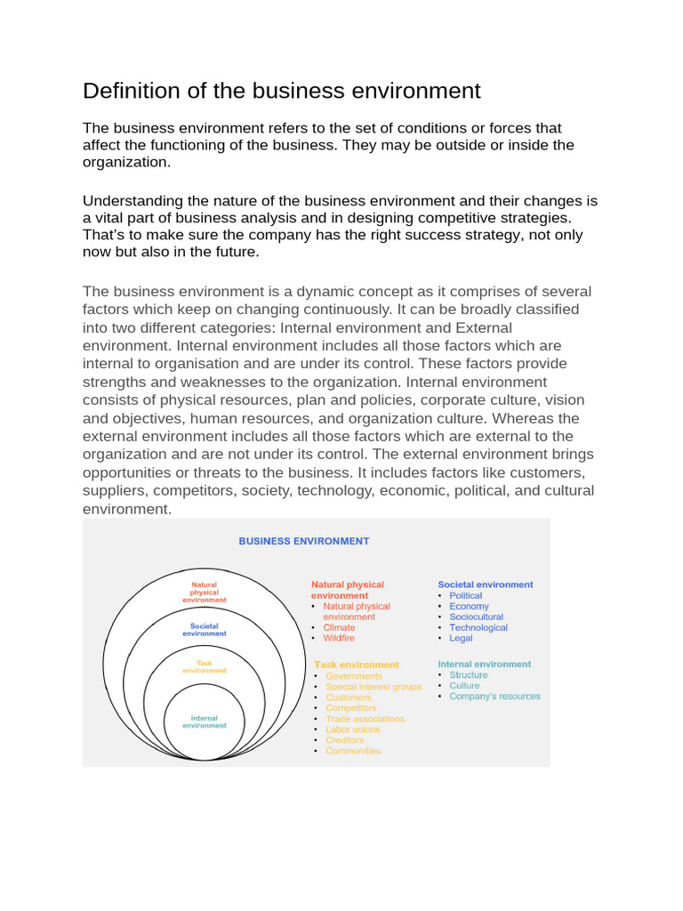 Business Environment | PDF