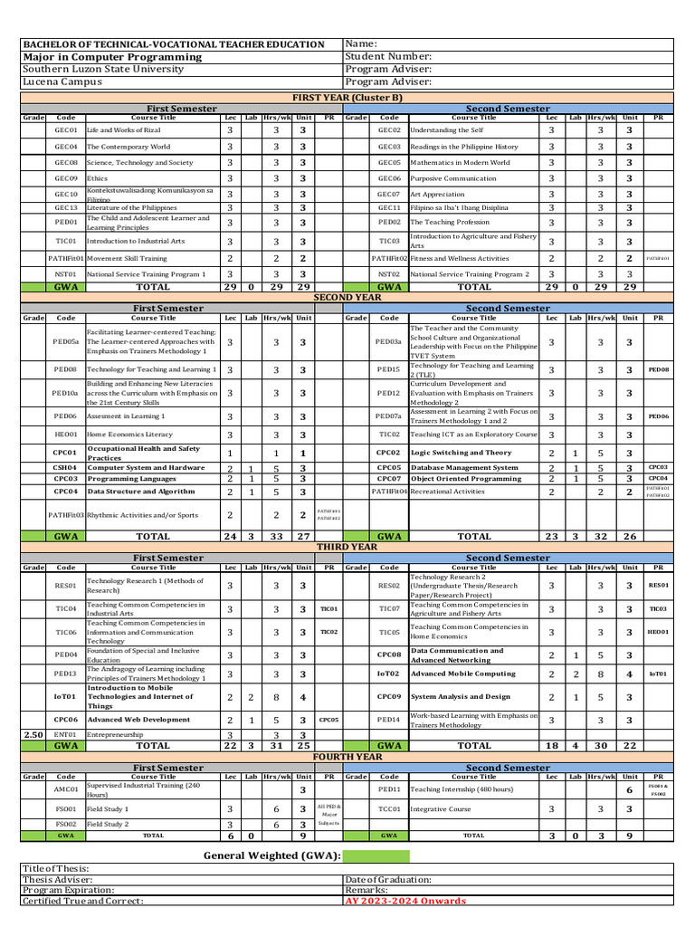 Btvted CP Pathfit | PDF