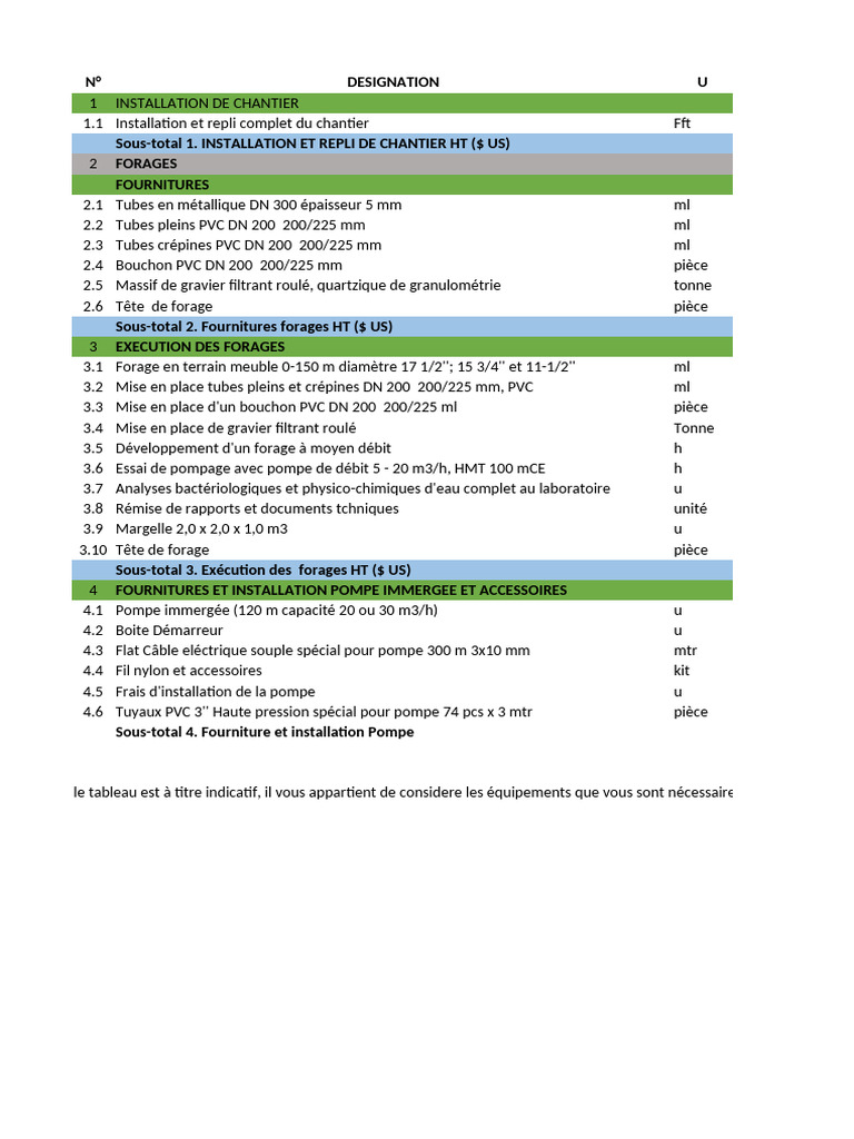 Cotation Forage | PDF