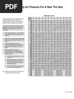 Tyre Pressure Conversion Table | PDF | Pressure | Pascal (Unit)