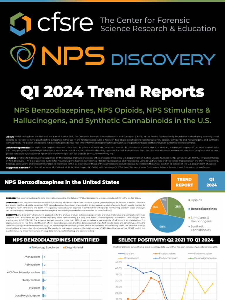 2024 Q1 CFSRE NPS Discovery Trend Reports | PDF | Gas Chromatography–Mass Spectrometry | Science ...