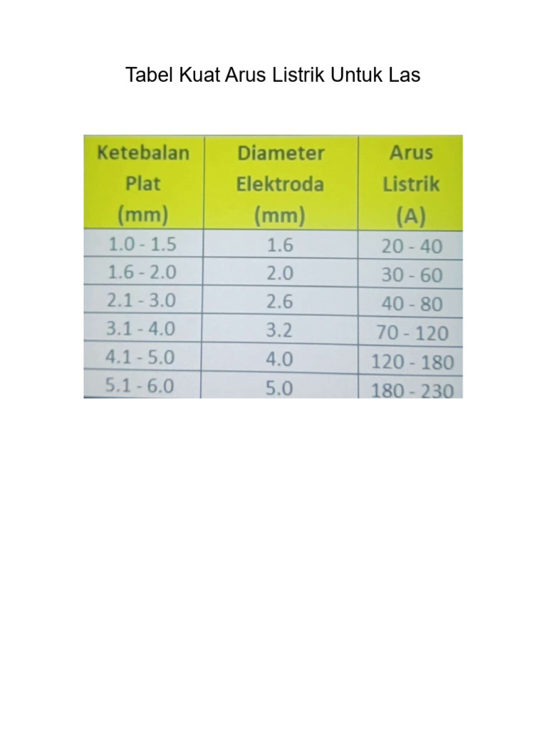 Tabel Kuat Arus Listrik Untuk Las | PDF