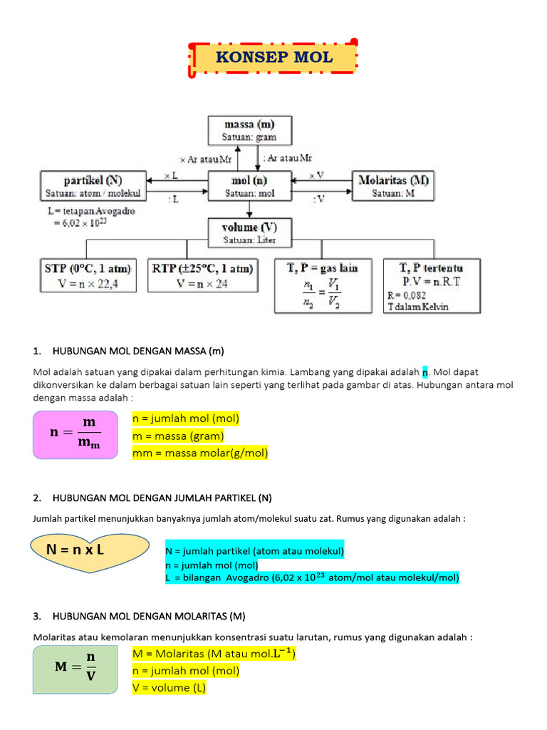 Pertemuan 6. Konsep Mol | PDF
