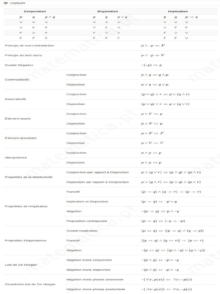 Logiques | PDF
