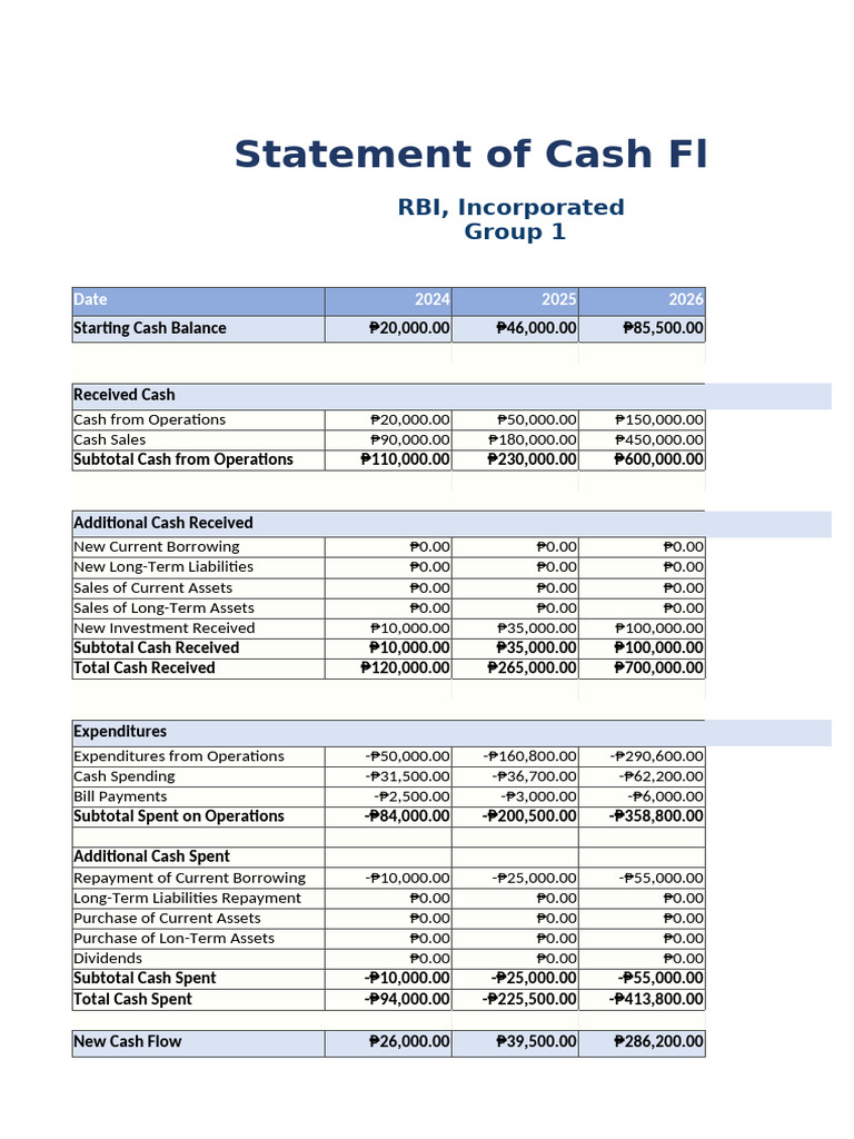 cash-flow-statement-example (1) | PDF
