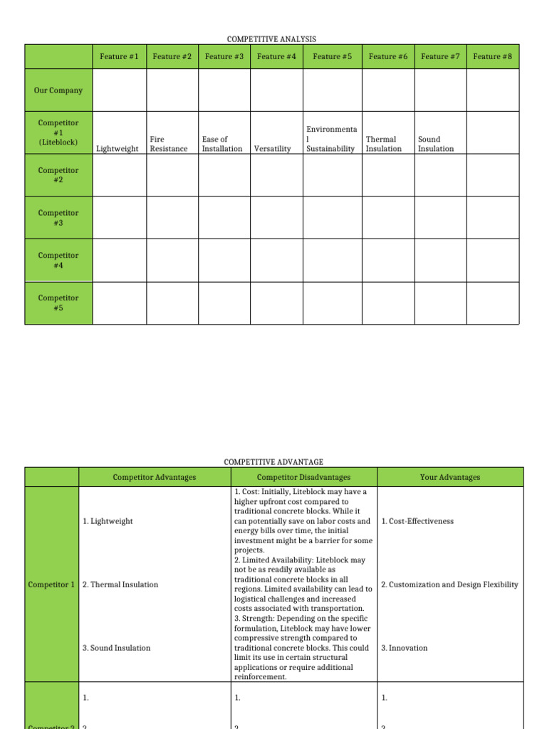 Competitive Analysis Advantage | PDF