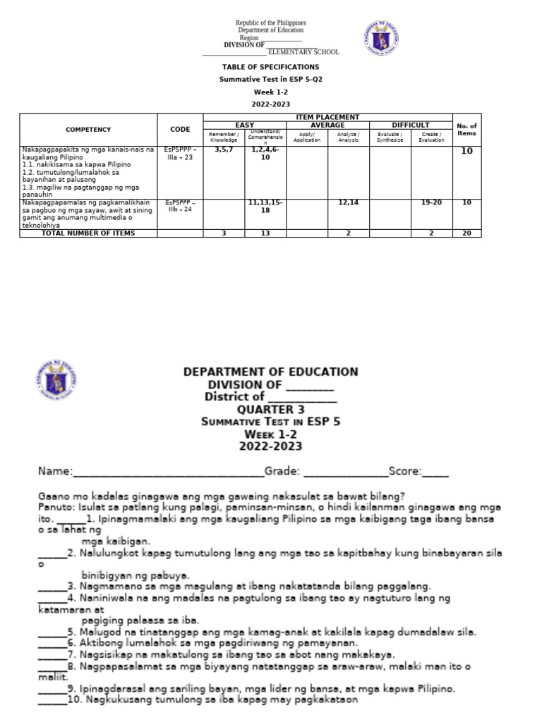 Table of Specifications Summative Test in ESP 5-Q2 Week 1-2 2022-2023 ...