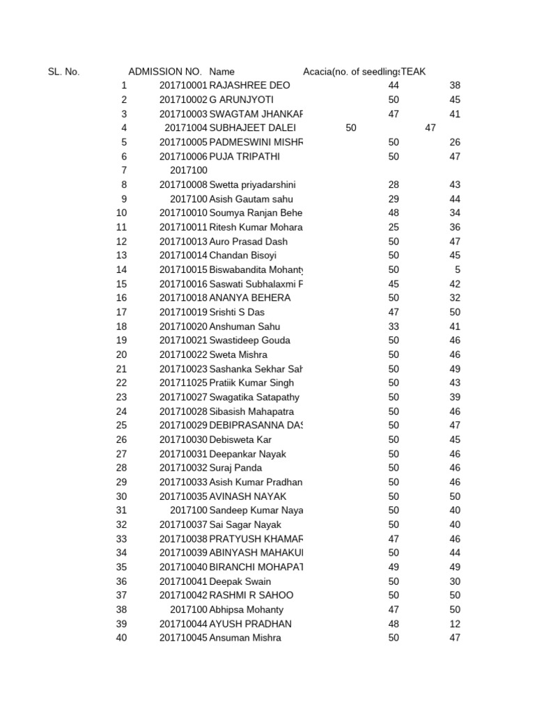 Forestry and Upsc Notes | PDF