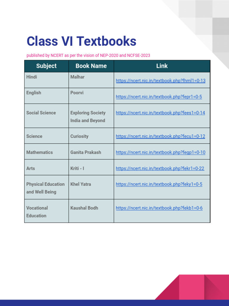Class VI Textbooks Published by NCERT as Per the Vision of NEP-2020 and ...