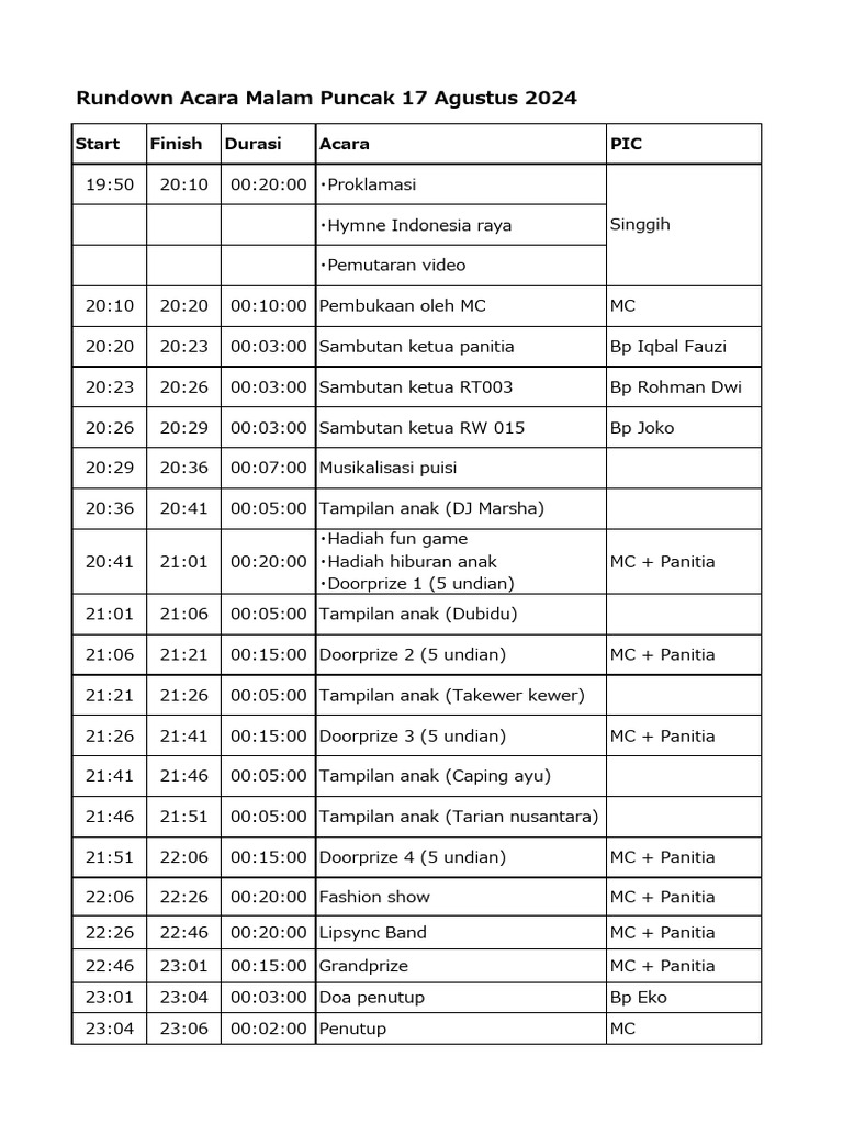 Run Down 17 Agustus Malam Puncak | PDF