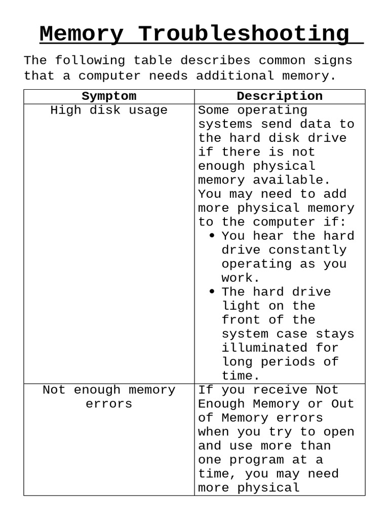 Memory Troubleshooting | PDF