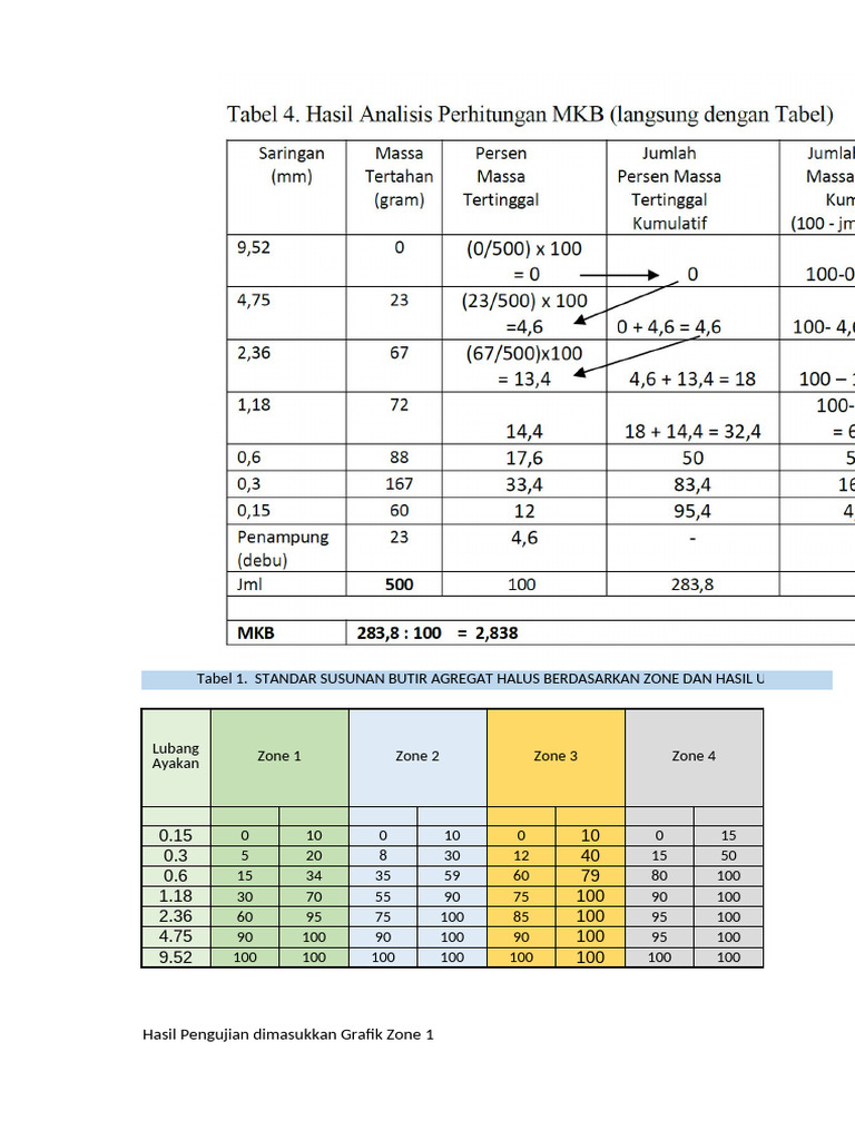 Grafik MKB Pada Presentasi Pasir | PDF