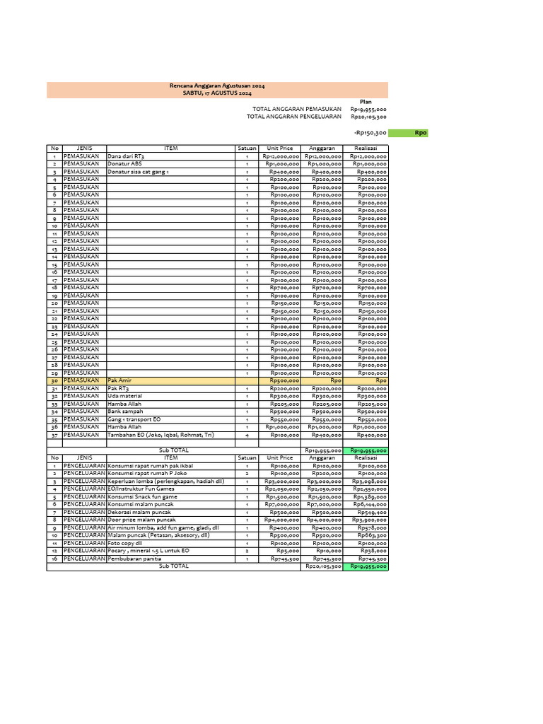 Laporan Keuangan 17 Agustusan 2024 RT3 Panitia Gg1&Gg2 | PDF