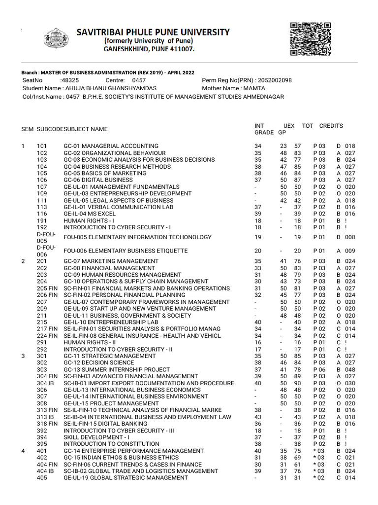 MBA Final Result | PDF