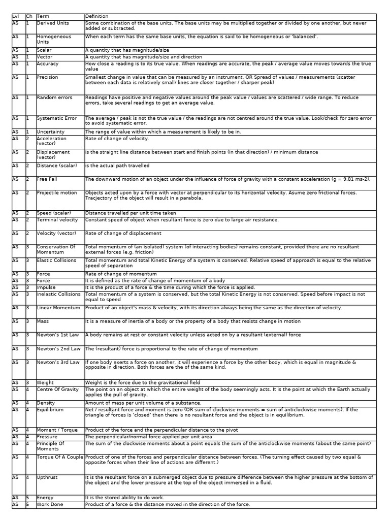 A Level Definitions Etphysics | PDF