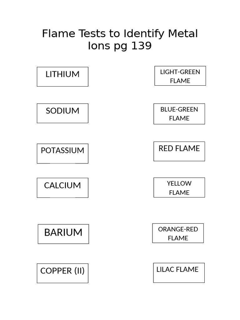 Flame Tests For Metal Ions | PDF