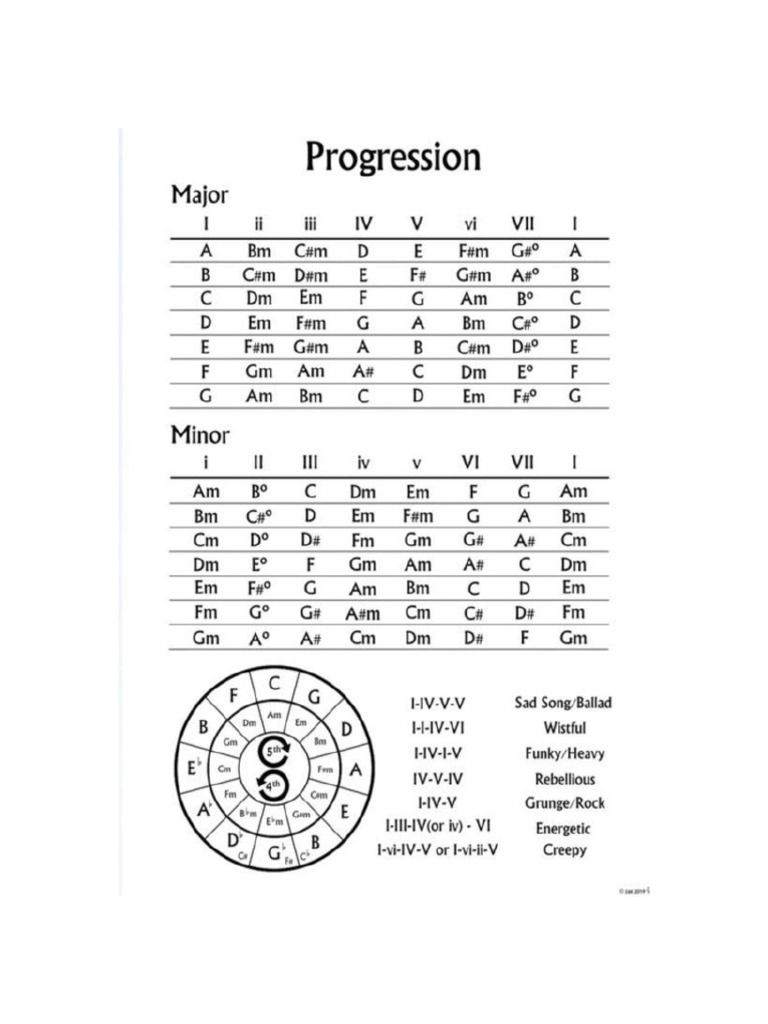 Progressions | PDF