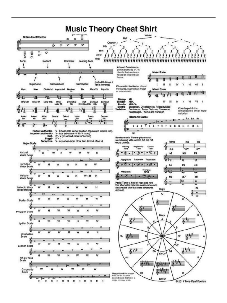 music theory | PDF