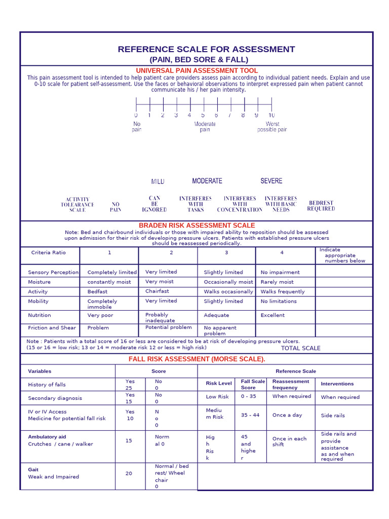 Scale Used in Patient Care. | PDF