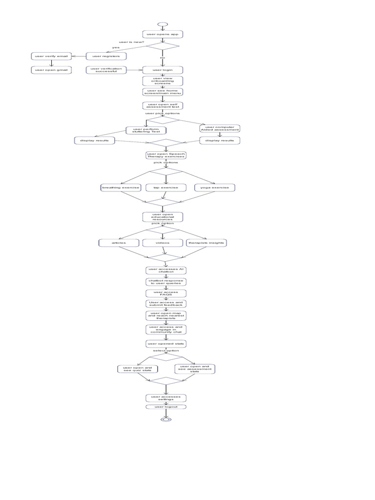 Activity Diagram | PDF