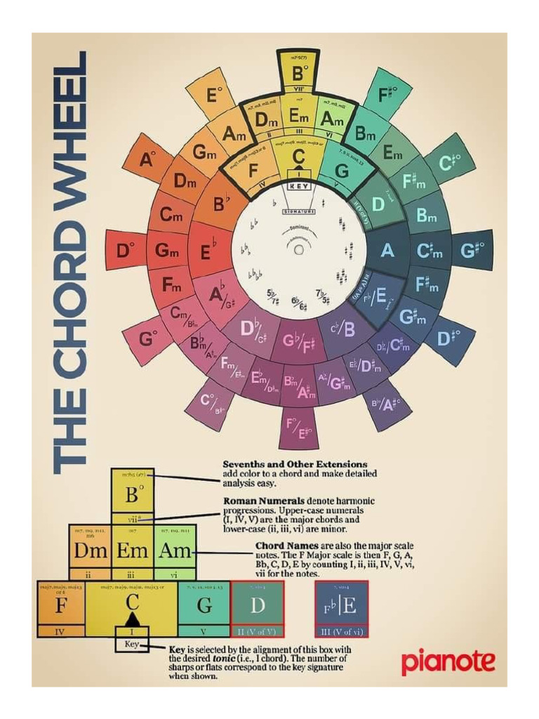 Chord Wheel | PDF