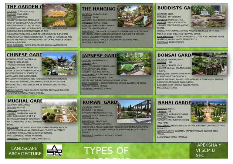 Landscape 3 (Types of Gardens | PDF