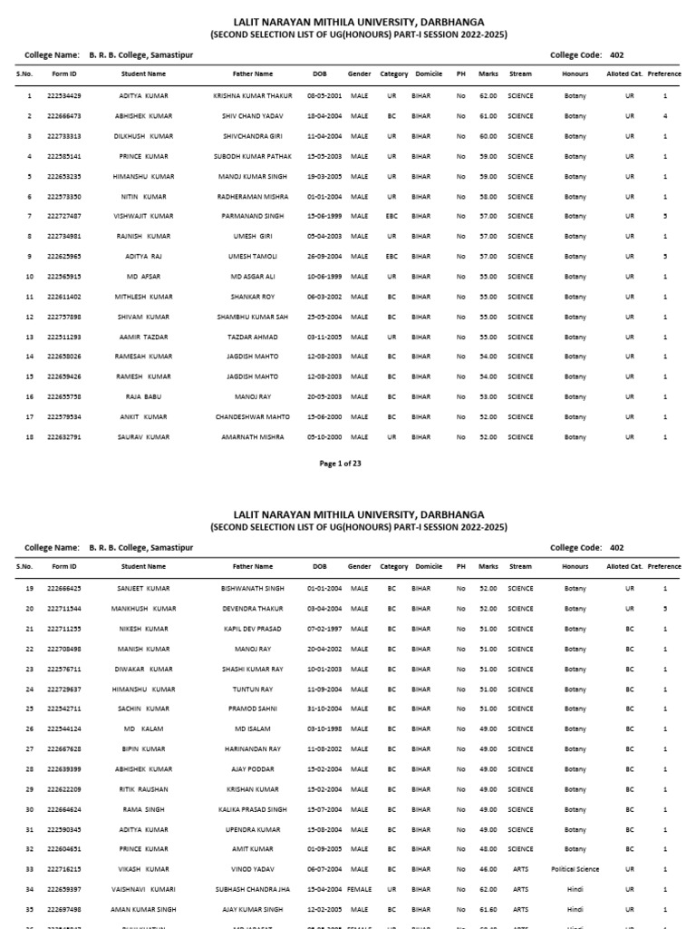 Lalit Narayan Mithila University, Darbhanga: (Second Selection List of Ug (Honours) Part-I ...